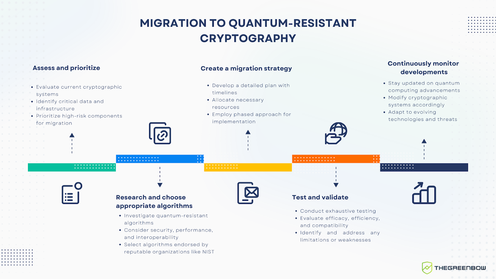Migration to quantum-resistant cryptography - TheGreenBow Migration to quantum-resistant cryptography - TheGreenBow